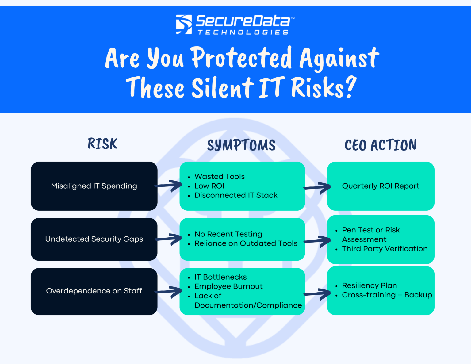 Secure Data Technologies | IT Solutions